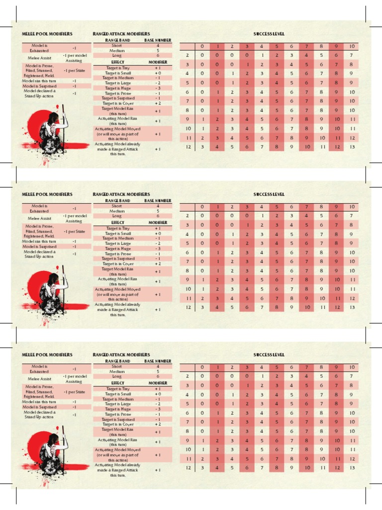 Bushido Reference Chart - PRINT | PDF