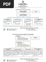 Roles and Responsibilities of SDRRM Team | PDF | Emergency Management | Emergency