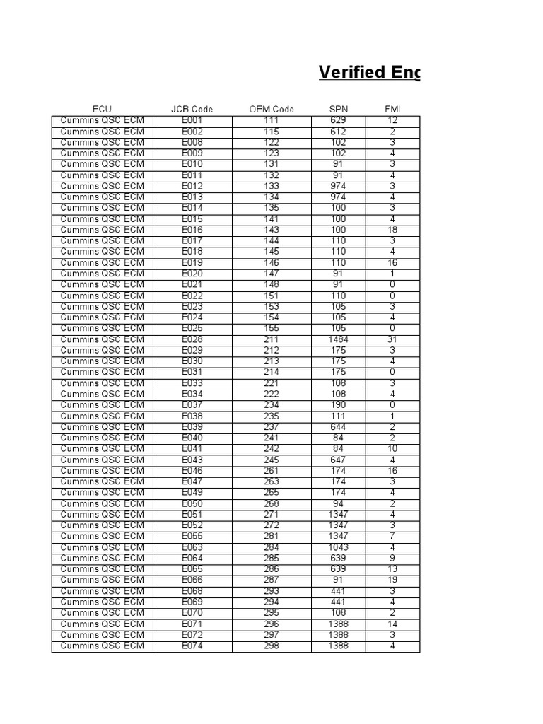 Tabela de Codigos de Erros | PDF
