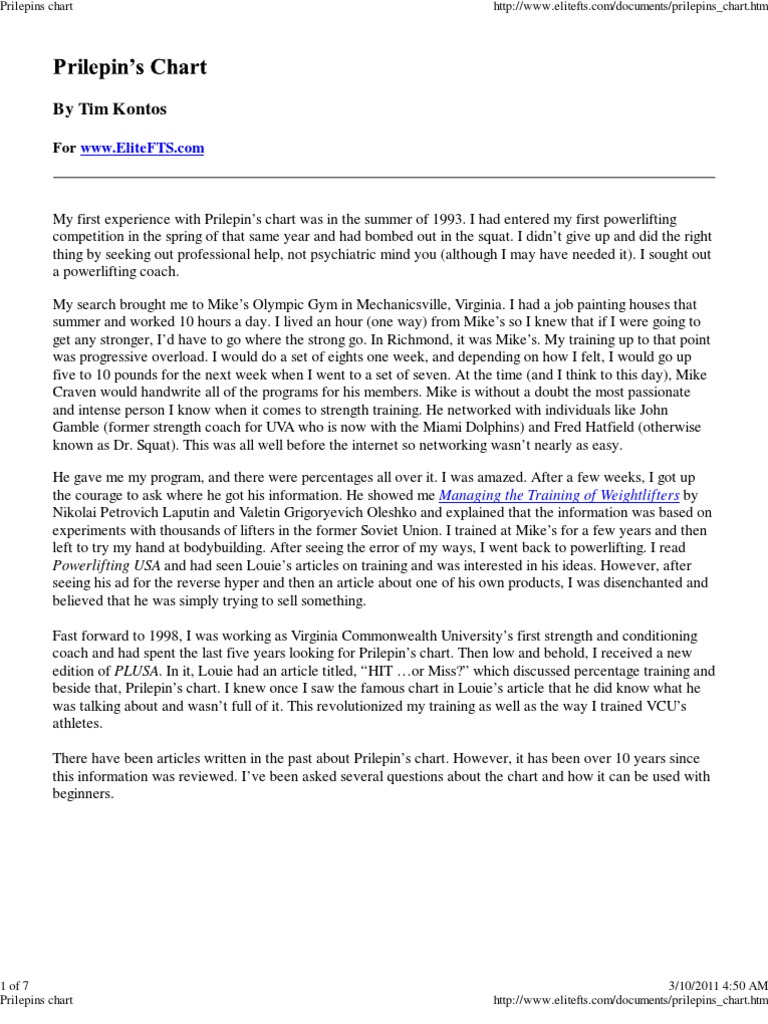 Prilepin's Chart | Weightlifting | Sports