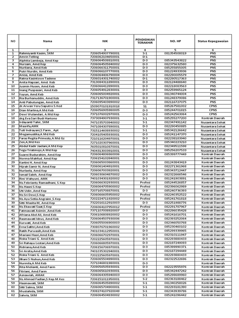 Data Register Nakes 2021 PKM Lafeu | PDF