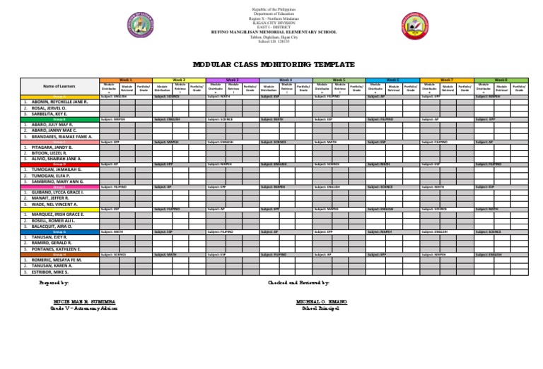 Modular Class Monitoring Template | PDF | Science | Science And Technology