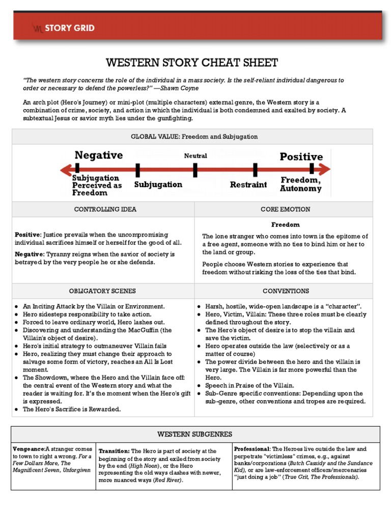 Western Cheat Sheet | PDF