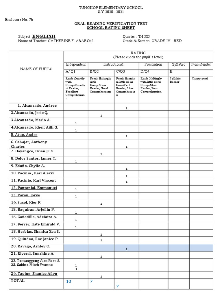 English Orv-Grade Four Red Third Quarter | PDF