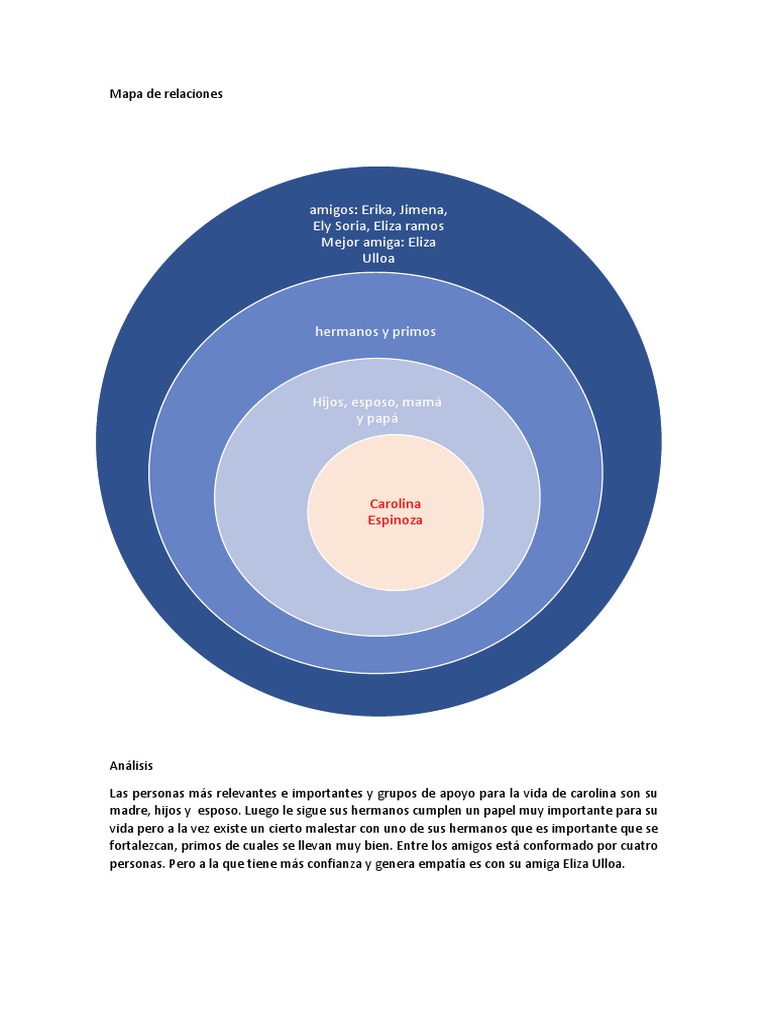 Mapa de Relaciones | PDF