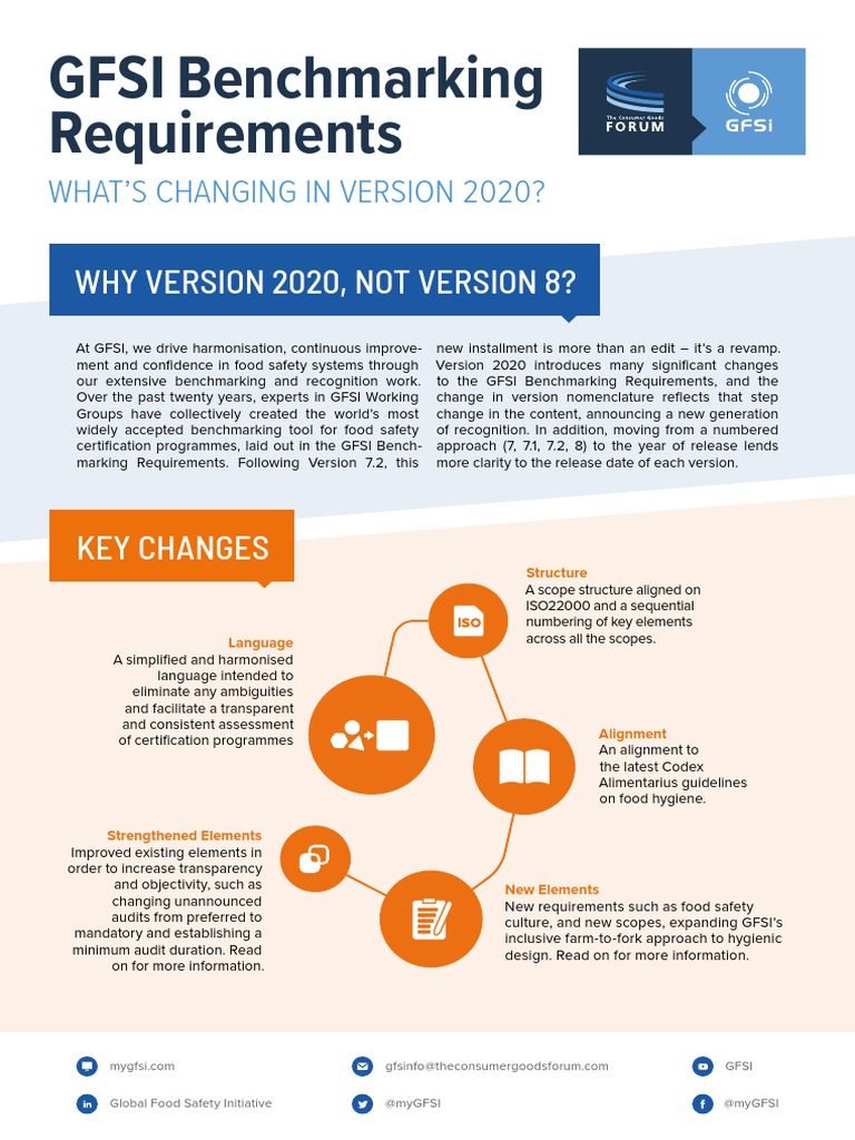 GFSI Benchmarking Requirements: What'S Changing in Version 2020? | PDF ...