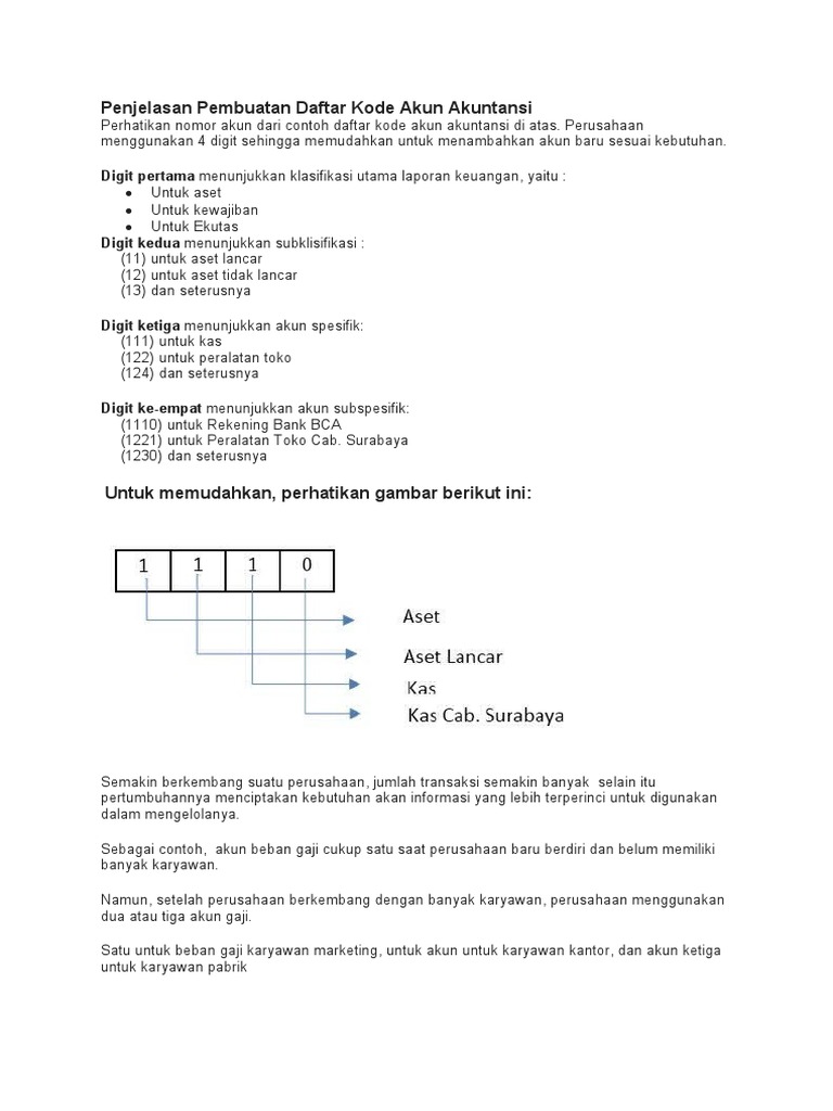 Penjelasan Pembuatan Daftar Kode Akun Akuntansi | PDF