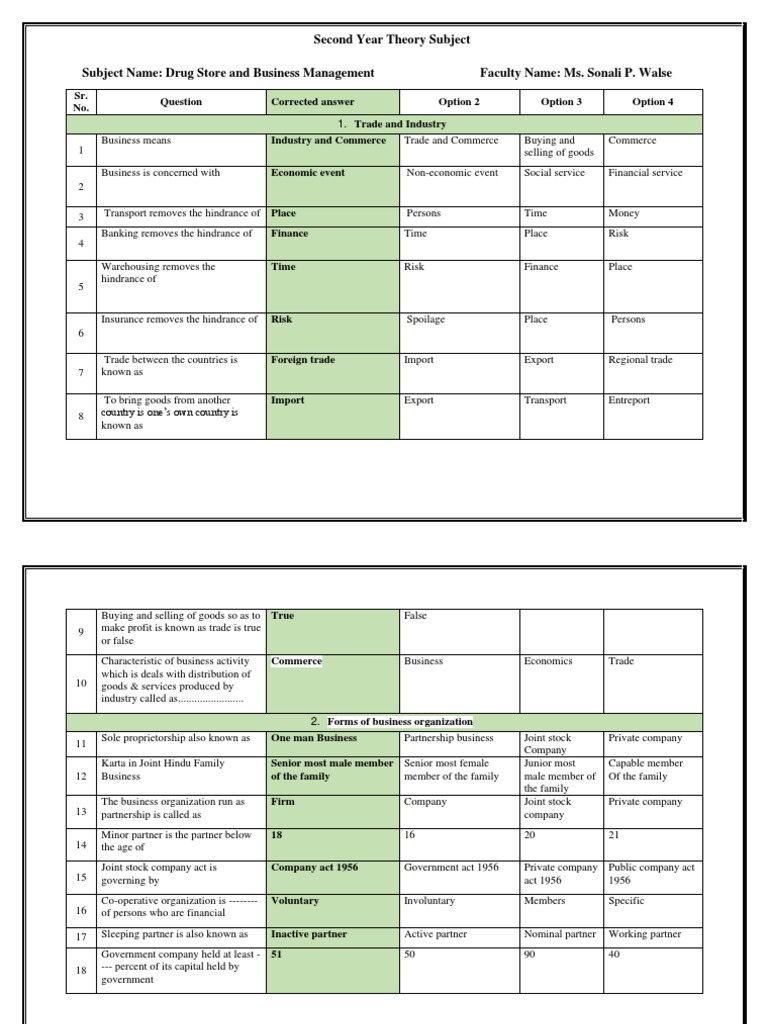 DSBM Mcqs of All Chapters PDF. 0815 | PDF | Debits And Credits | Bookkeeping
