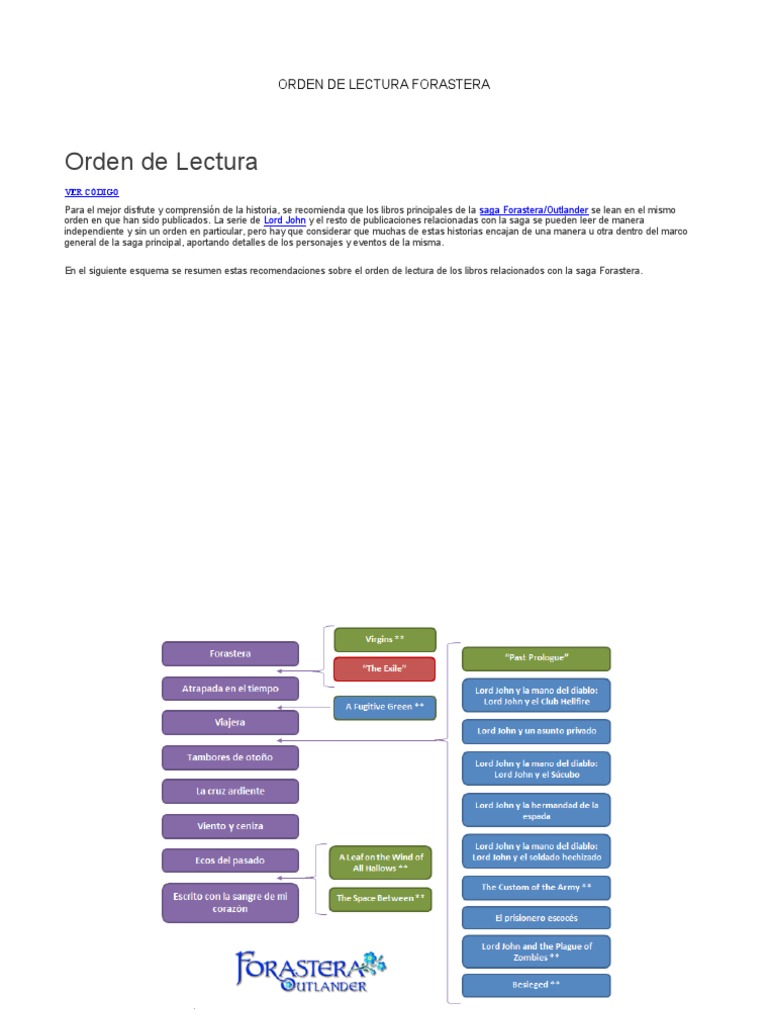 Orden de Lectura Forastera | PDF