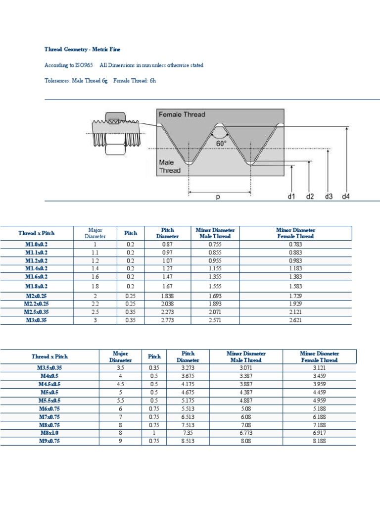 According To ISO965 All Dimensions in MM Unless Otherwise Stated ...