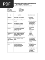 RPPM TK: Mengenal Tubuhku | PDF