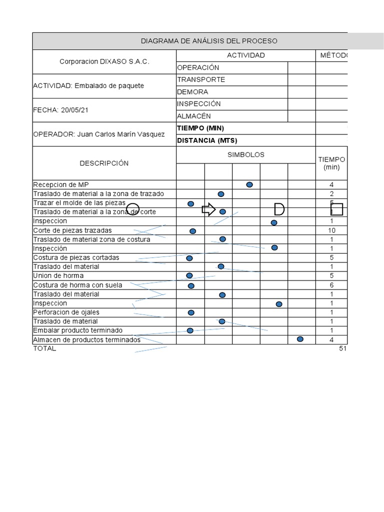 Diagrama de Análisis de Procesos DAP | PDF | Business | Negocios (general)