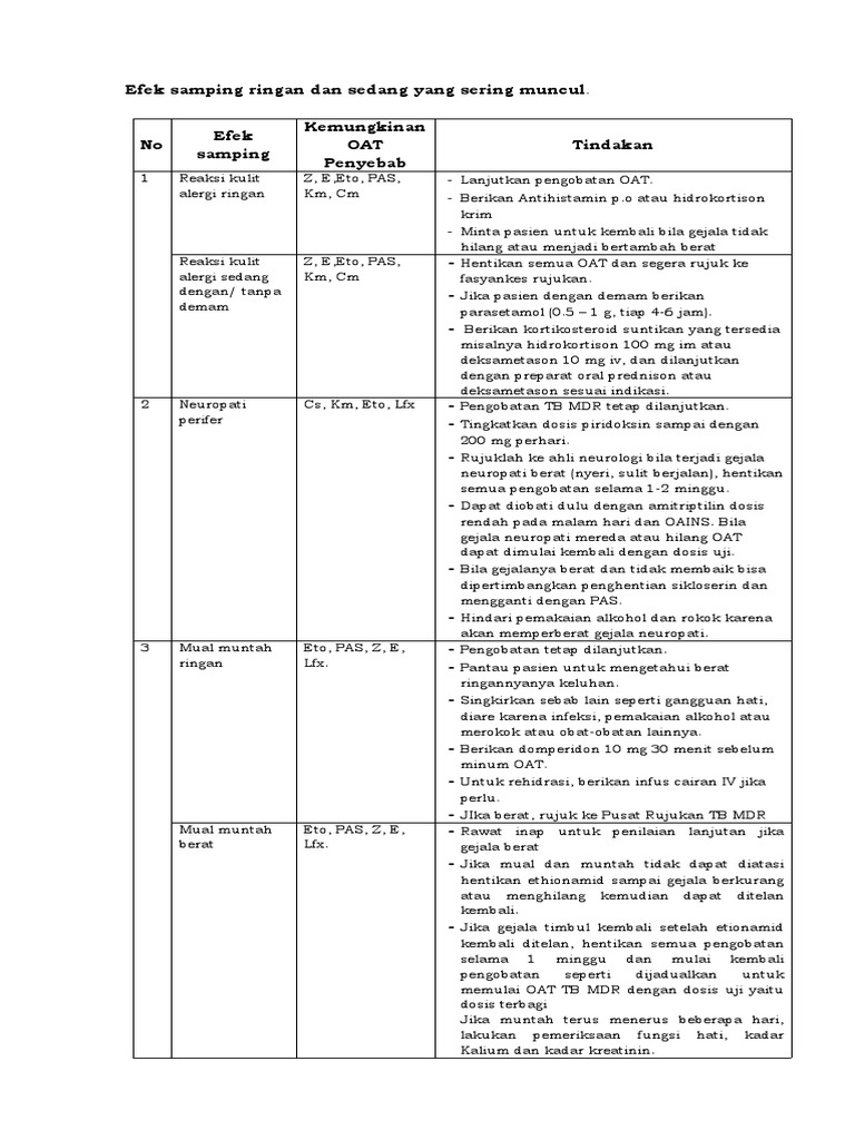 Efek Samping OAT | PDF