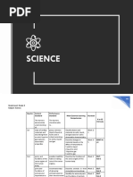 Science Melcs Grade 6 | PDF | Earth | Learning