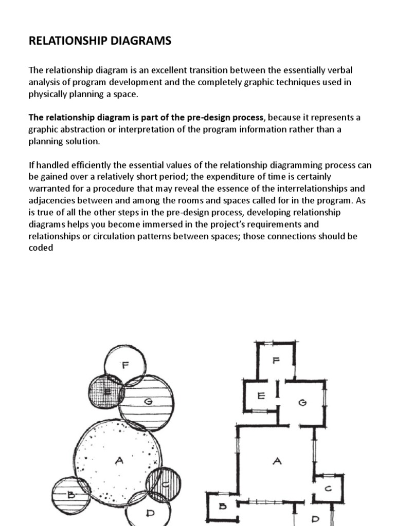 Lecture Notes-Relationship Diagrams | PDF | Diagram | Design
