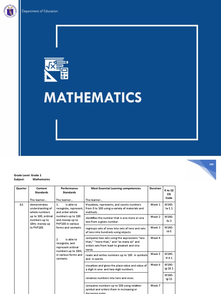 Mathematics MELCs | PDF | Multiplication | Subtraction