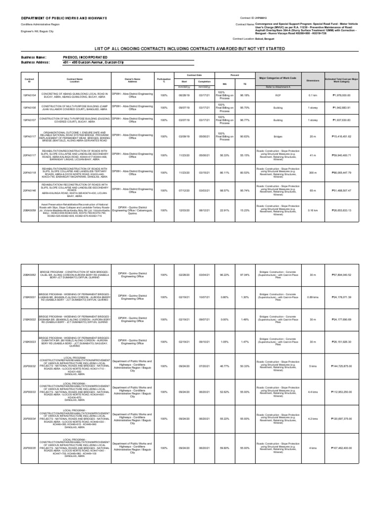 List of All Ongoing Contracts Including Contracts Awarded But Not Yet Started | PDF | Economy Of ...