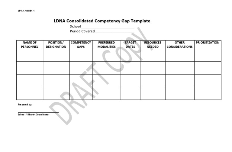 Competency Gap Template Guide | PDF | Career & Growth | Business