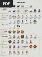 Starbucks Barista Cheat Sheet | PDF | Tea | Hot Drinks