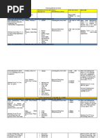 Bread Vs Pastry Differences | PDF | Breads | Baking