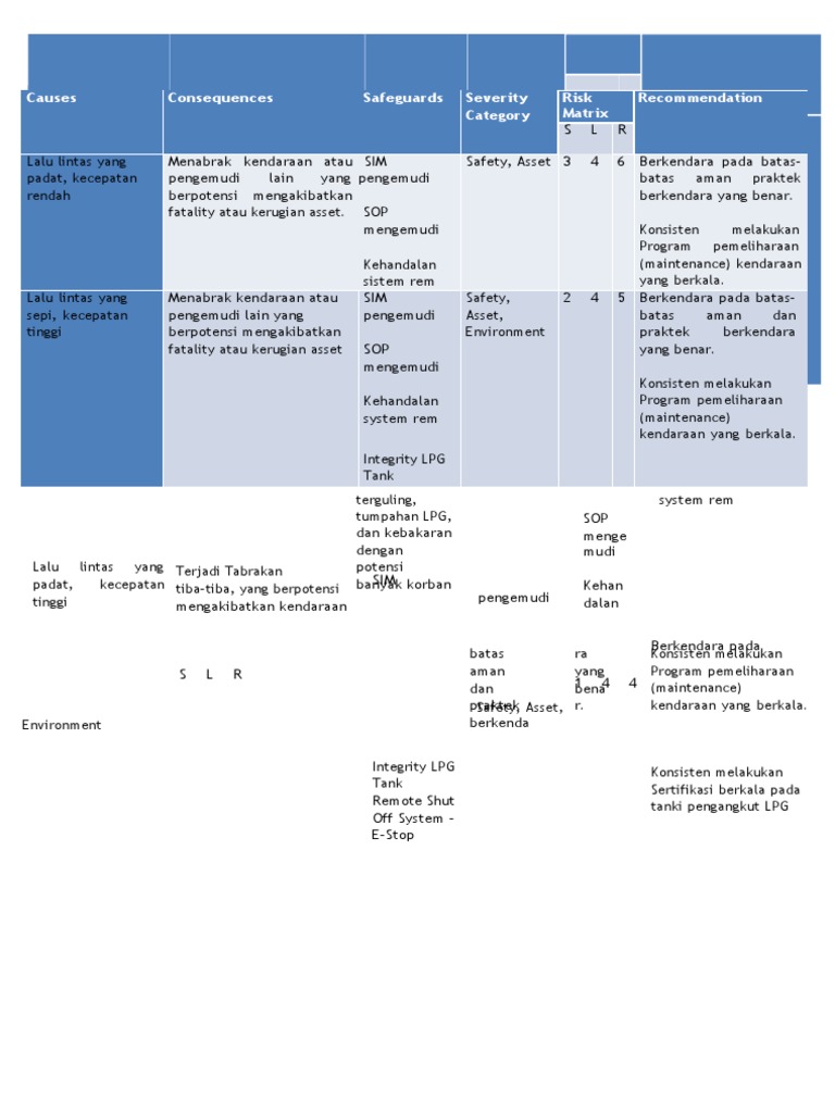 Matrix Hiradc Transportasi | PDF