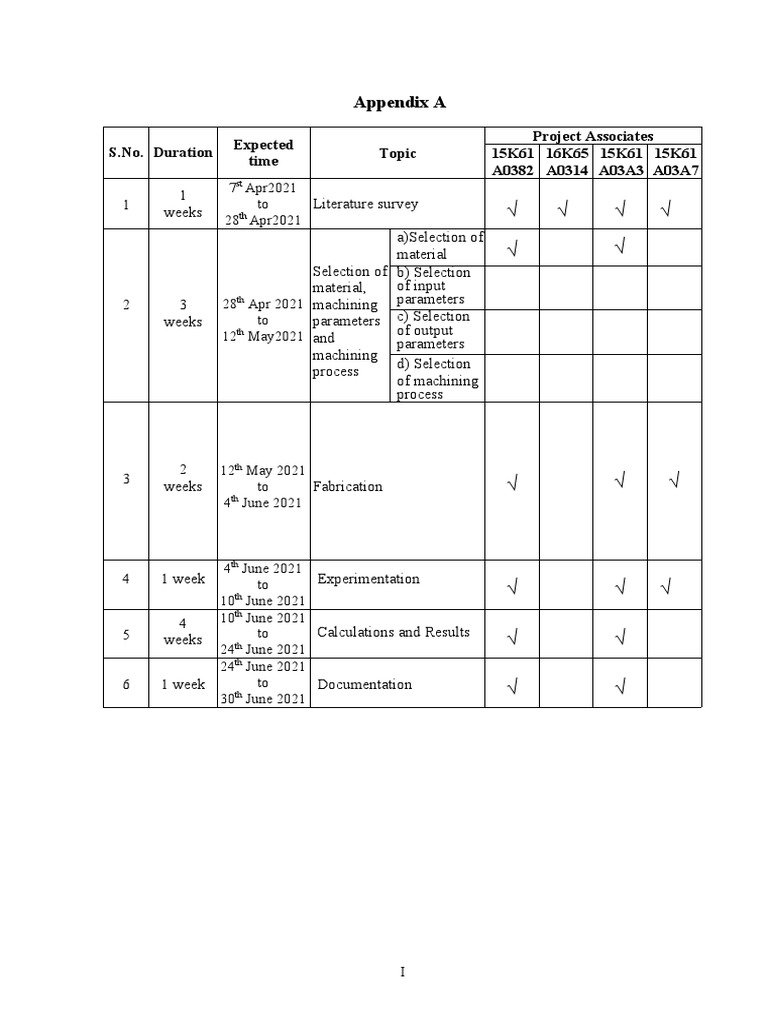 Appendix A & B | PDF | Engineering | Design