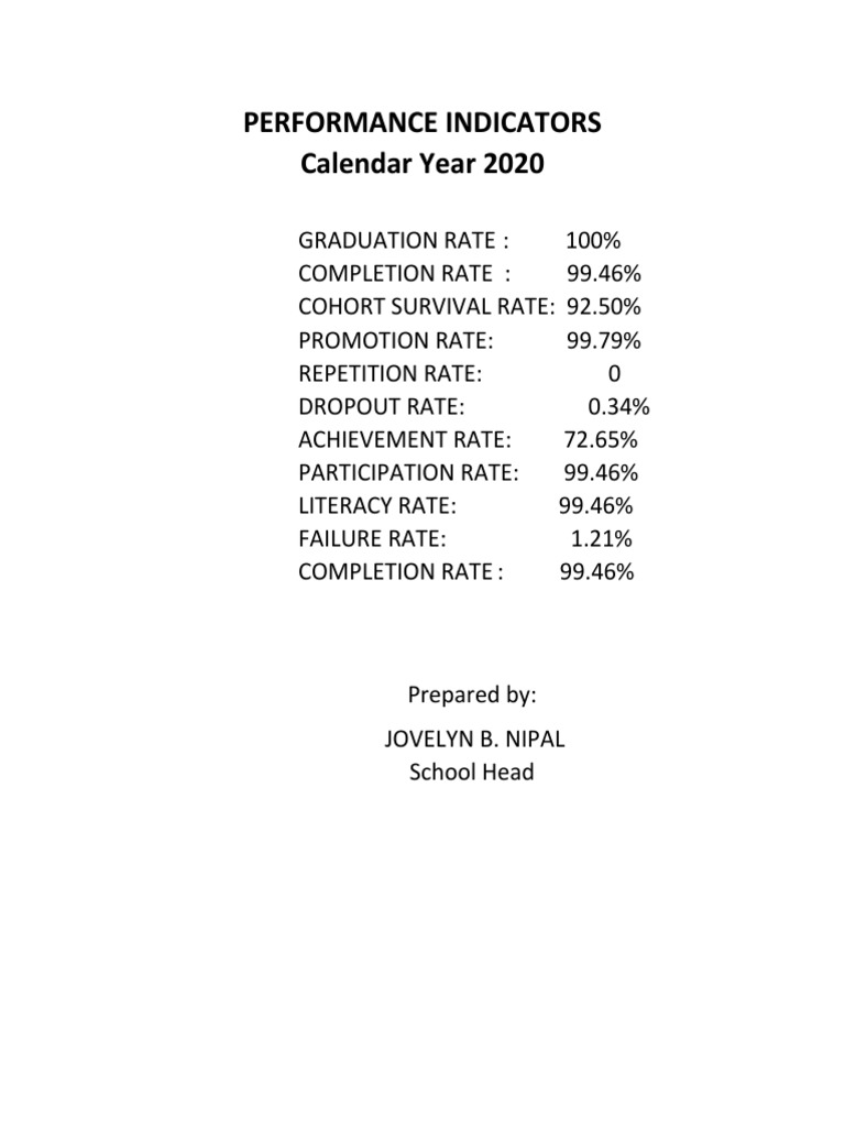 2020 School Performance Indicators | PDF | Social Science