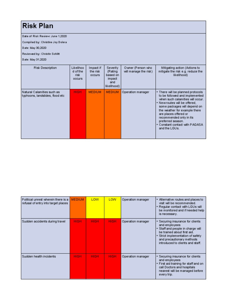 Risk Plan: Date of Risk Review: June 1,2020 Compiled By: Christine Joy ...