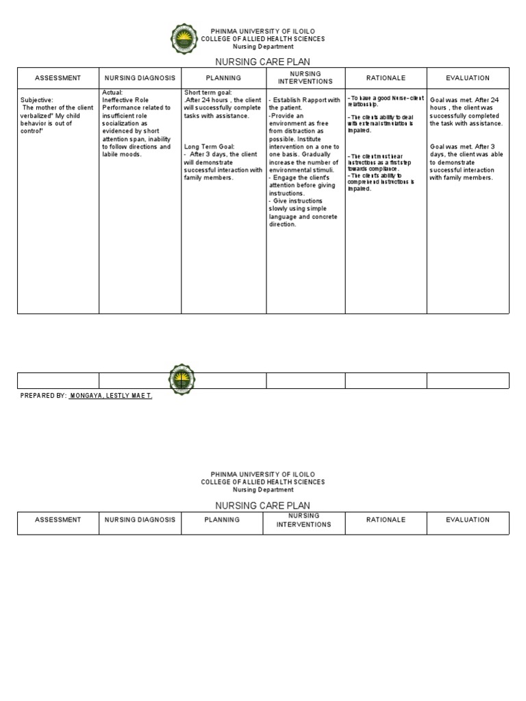 NCP For Adhd | PDF | Nursing | Attention