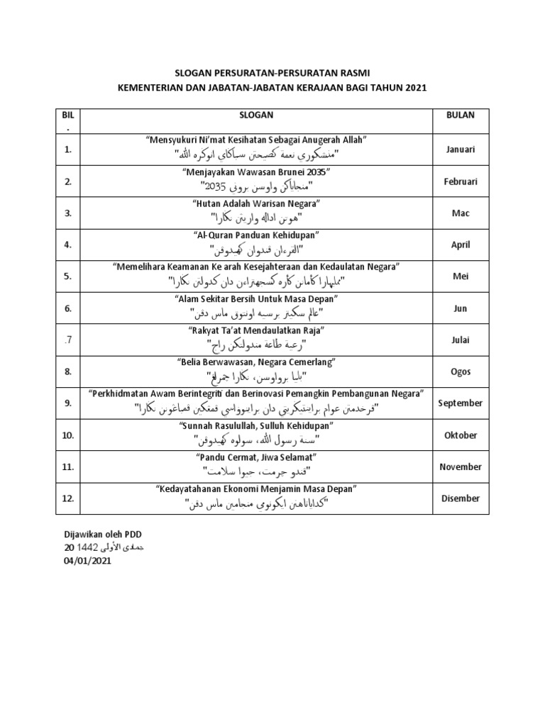 Slogan Persuratan 2021 | PDF