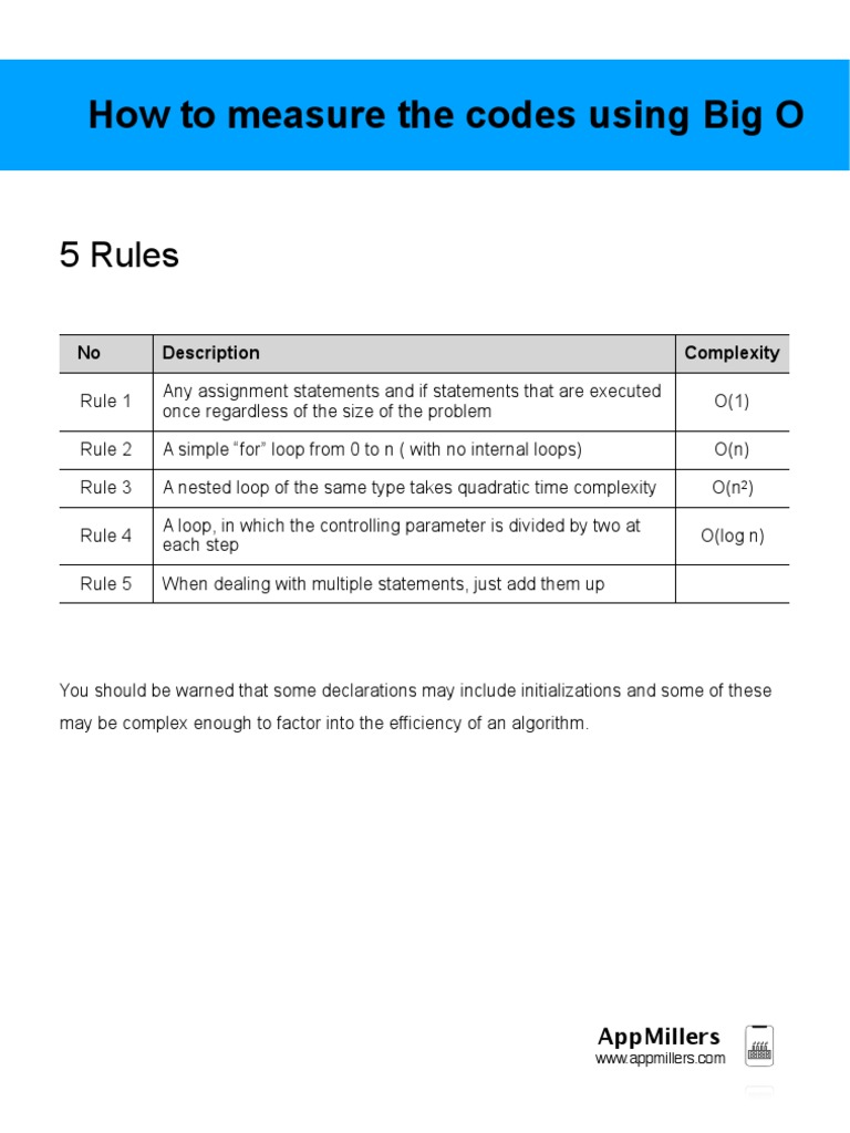 How To Measure The Codes Using Big O: 5 Rules | PDF