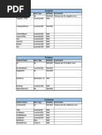 Column Name Data Type Constraint Description: Exercise 1 | PDF | Table (Database) | Scientific ...