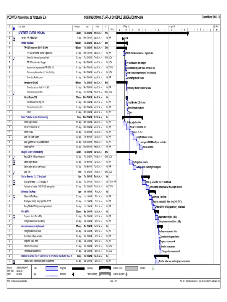 2014-03-21 Commissioning & Start-Up Generator 101-JMG | Download Free ...
