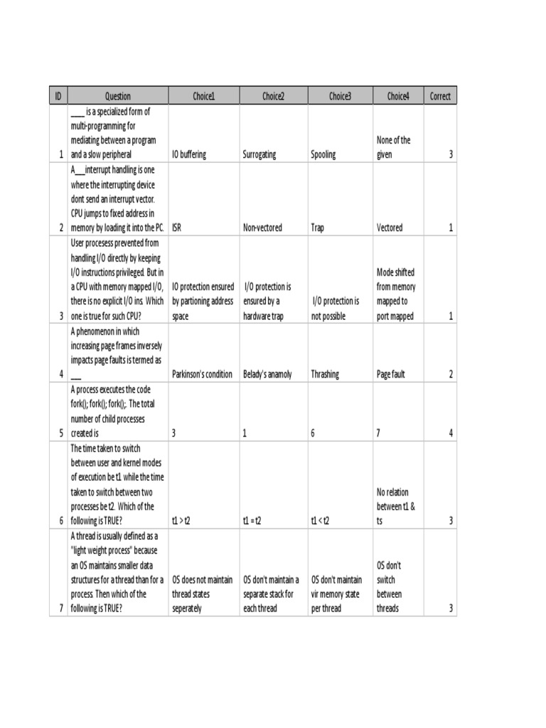 SASTRA OS MCQ Bank | PDF | Process (Computing) | Scheduling (Computing)