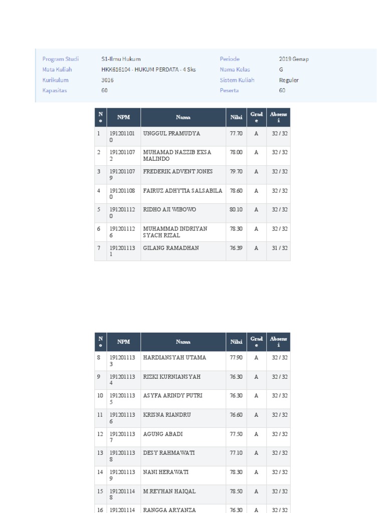 Semester Grade Report: A List of Students' Names, Student IDs, Grades ...