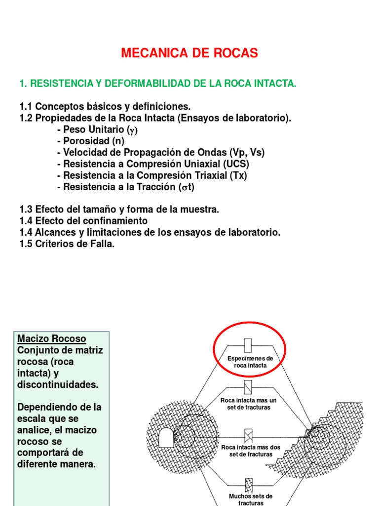1 Resistencia y Deformabilidad de La Roca Intacta | PDF | Olas ...
