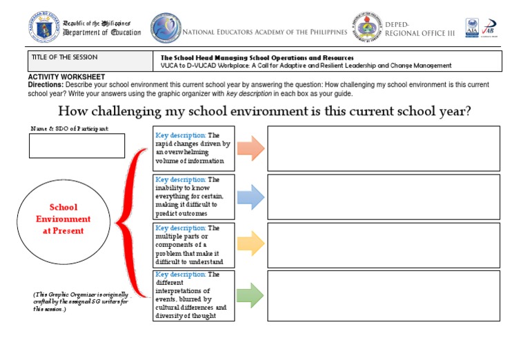 Editable VUCA Activity Worksheet Version June 23 2021 1 | PDF