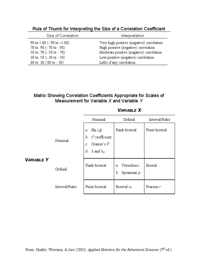 Correlation Coefficient Handout - Hinkle Et Al (1) Rule of Thumb R | PDF