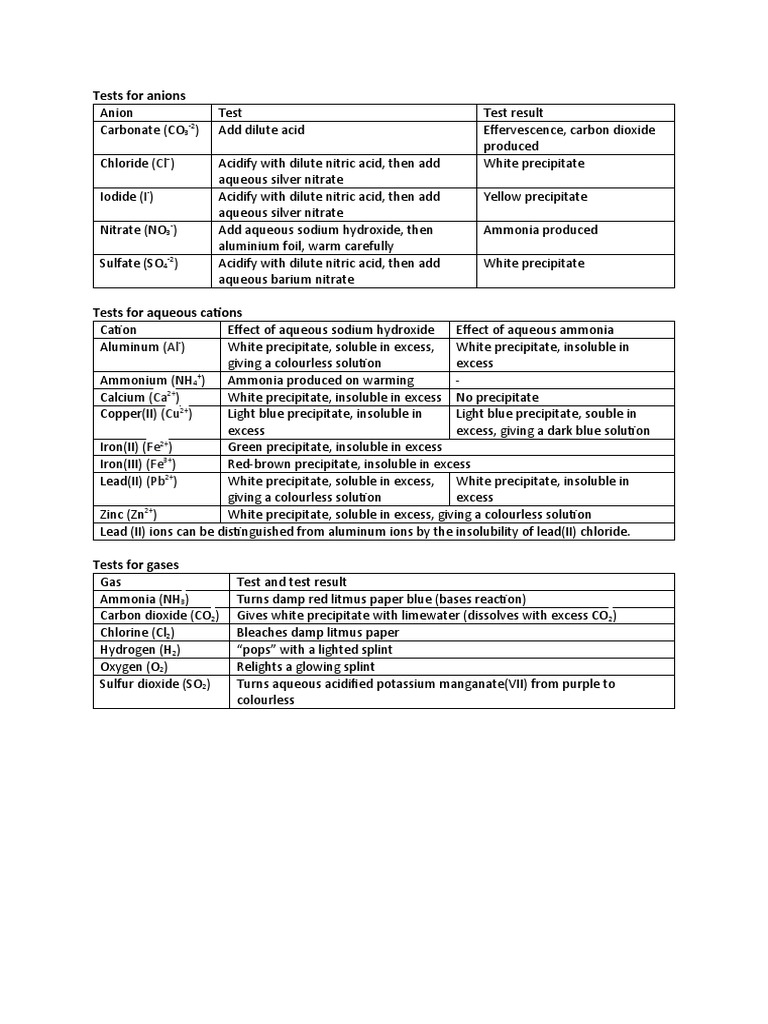 Qualitative Analysis Tests for Ions and Gases | PDF | Precipitation ...