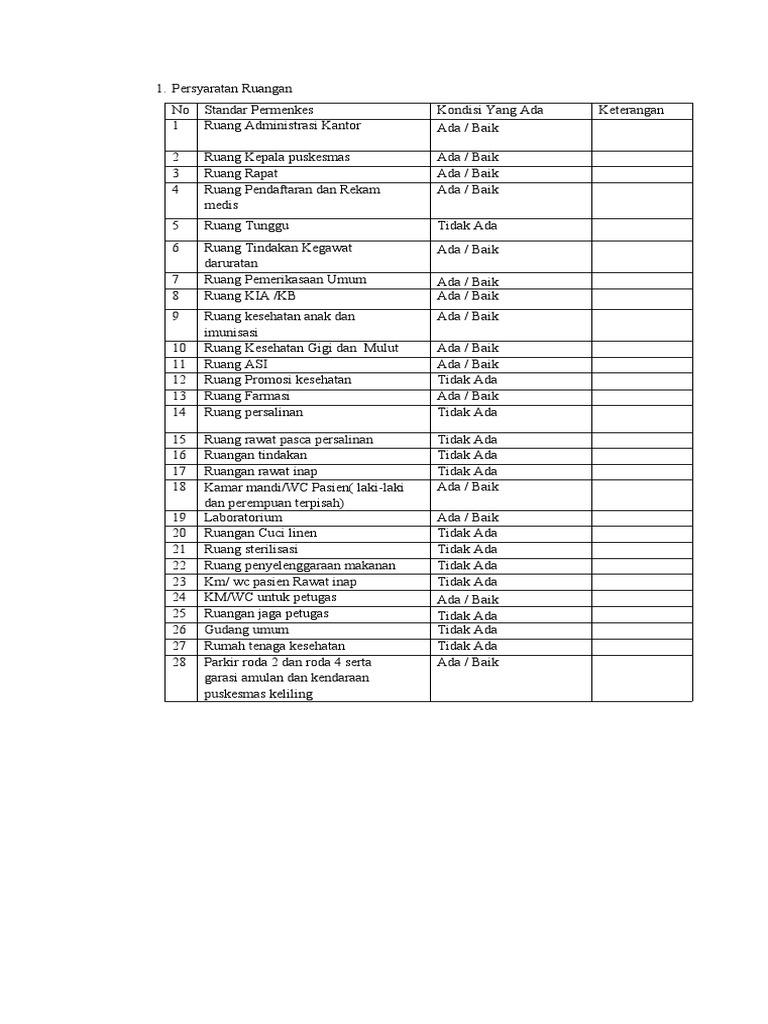 Persyaratan Ruangan | PDF