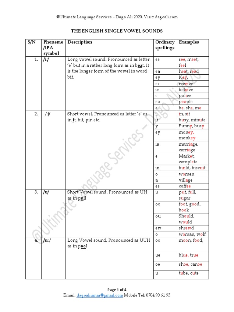 6567 The English Single Vowel Sounds | PDF | Phonetics | Languages