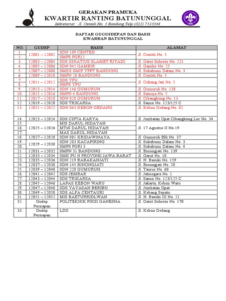 Daftar Nama Gudep | PDF