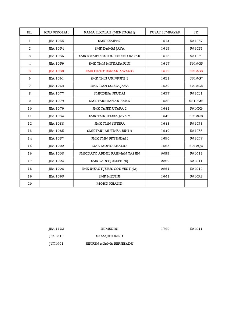 Senarai Kod Gaji Potongan | PDF
