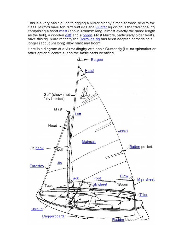 Gunter Mast Gaff Boom Bermuda Rig | PDF | Rigging | Boat Types