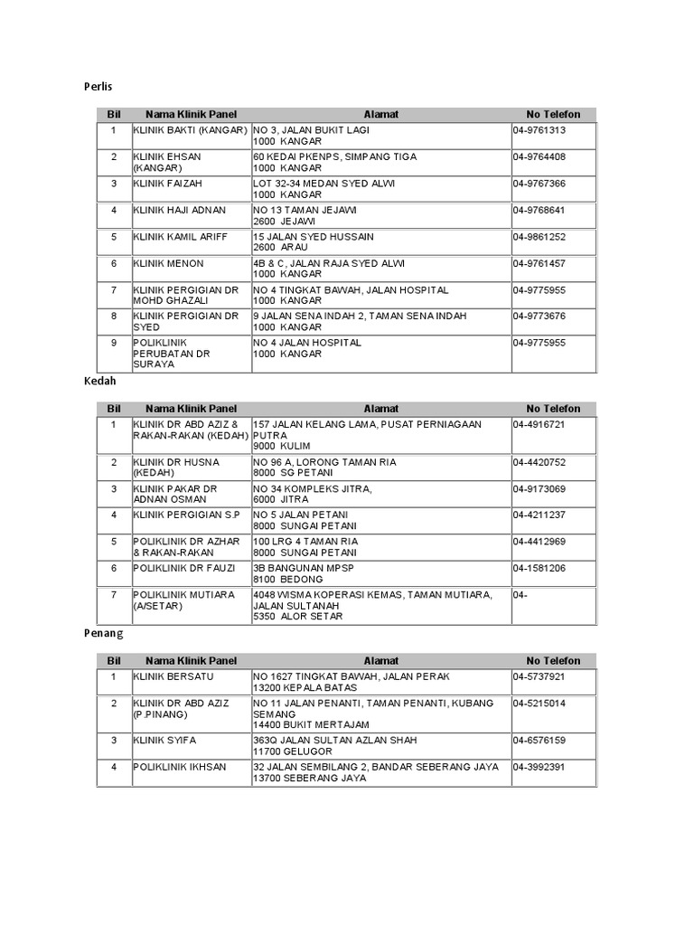 Klinik Panel Uitm | PDF
