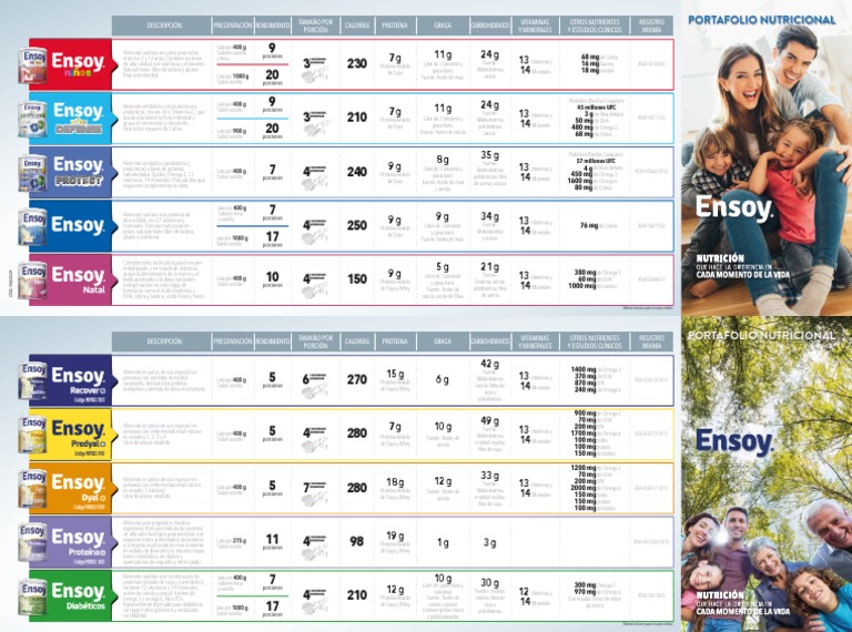 Vademecum Ensoy | PDF | Petróleo | Nutrición