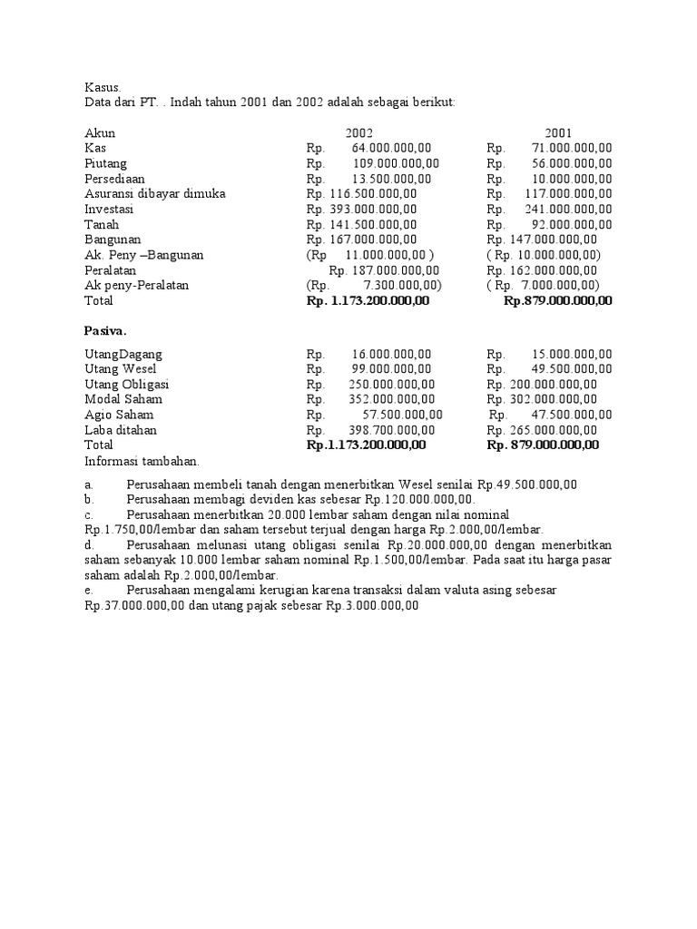 Laporan Arus Kas-Dikonversi | PDF | Pengelolaan Keuangan & Uang