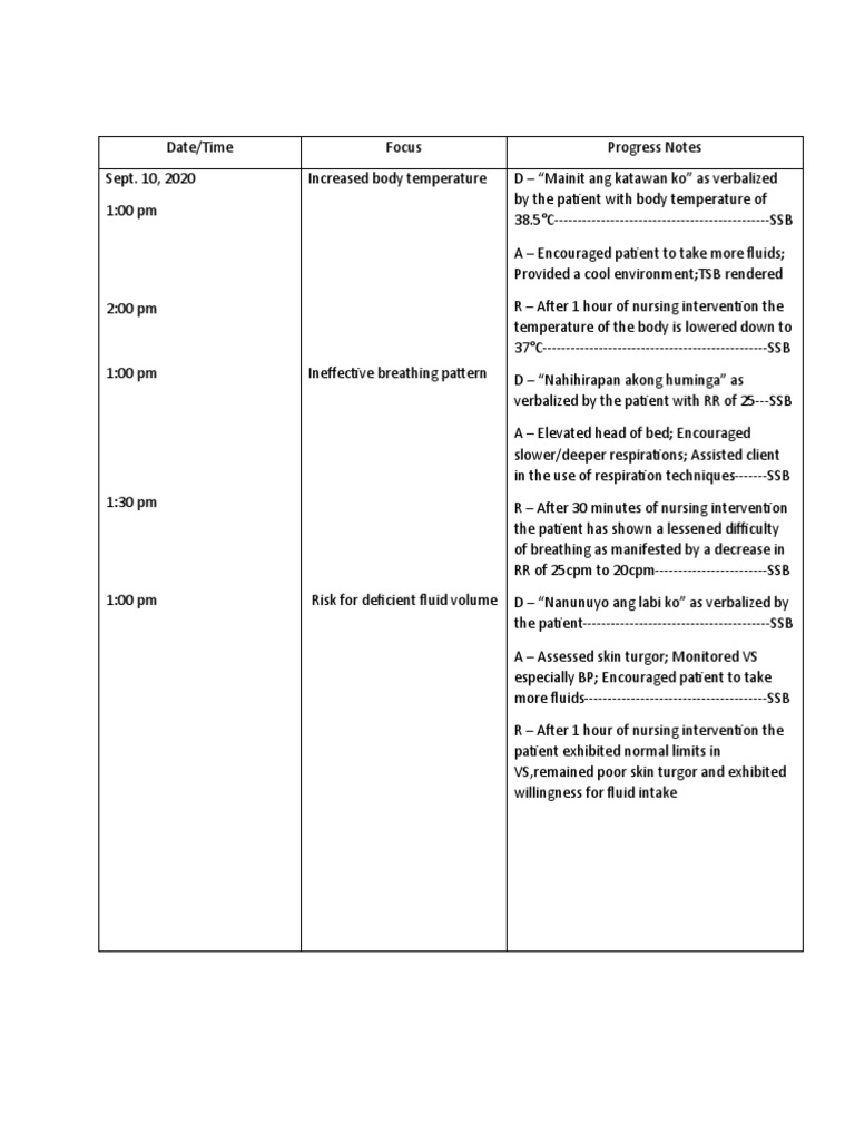 FDAR | PDF | Breathing | Dehydration