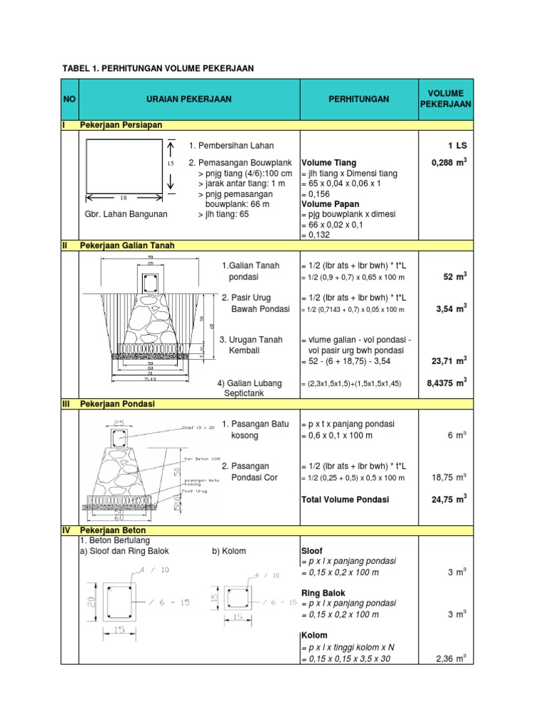 Perhitungan Volume Pekerjaan Konstruksi | PDF