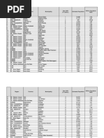 AHDP Monthly Accomplishment Report 2019 | PDF | Human Reproduction ...